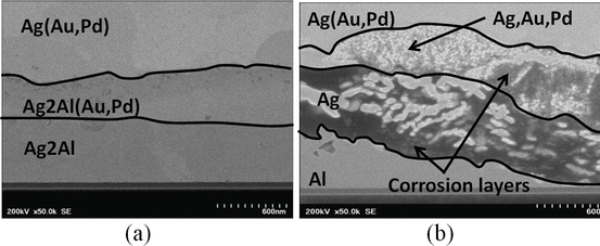 New Development Trend of Epoxy Molding Compound for Encapsulating ...