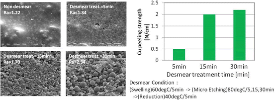 New Development Trend of Epoxy Molding Compound for Encapsulating ...