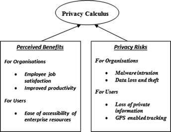 Privacy Calculus Theory and Its Applicability for Emerging Technologies ...