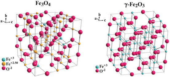 Magnetite Nucleation and Growth | SpringerLink