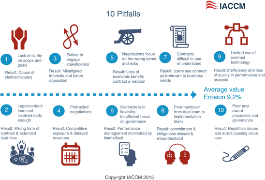 Business-Friendly Contracting: How Simplification and Visualization Can ...