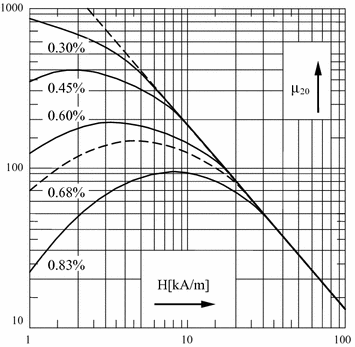 Direct Resistance Heating | SpringerLink
