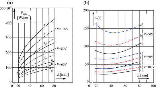 Direct Resistance Heating | SpringerLink