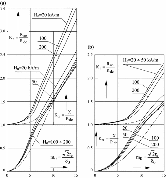 Direct Resistance Heating | SpringerLink