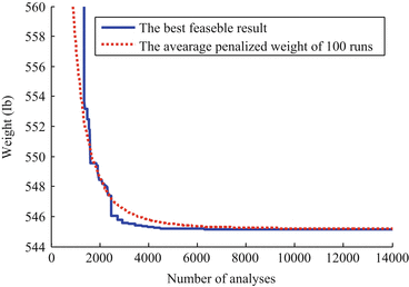 Cuckoo Search Optimization | SpringerLink