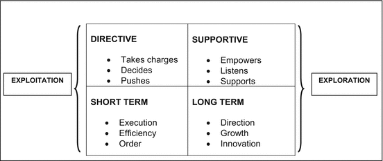 Ambidextrous Leadership as a Multidimensional Construct | SpringerLink