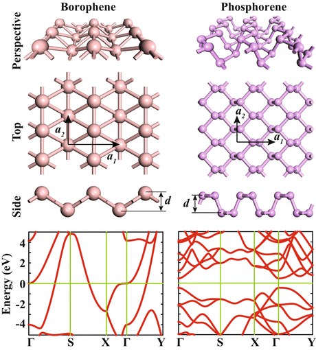 Germanene, Stanene and Other 2D Materials | SpringerLink