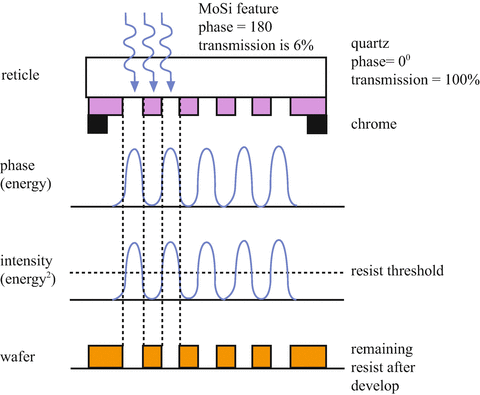 Manufacture of MOS Devices | SpringerLink