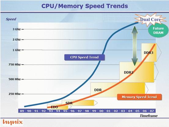 Memories | SpringerLink