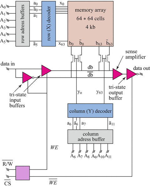 Memories | SpringerLink