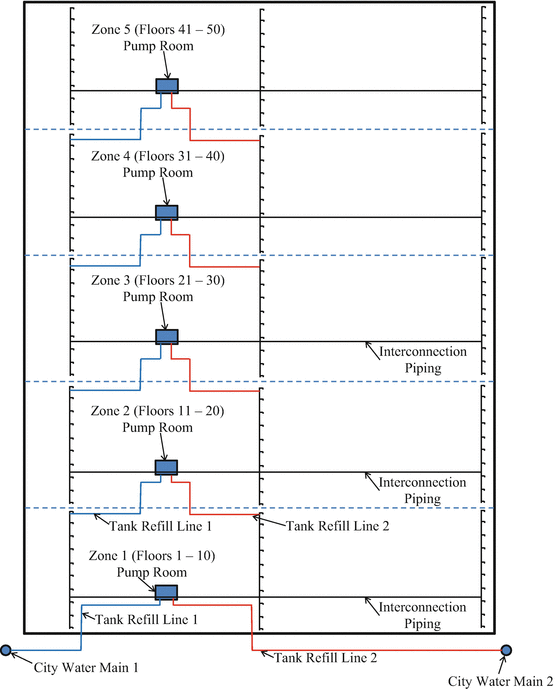 High Rise Buildings | SpringerLink