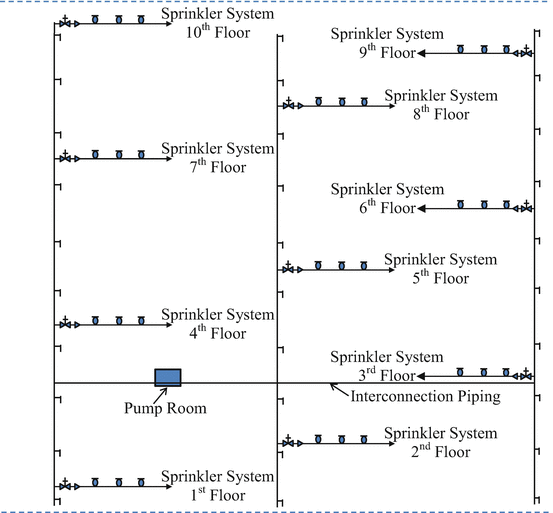 High Rise Buildings | SpringerLink