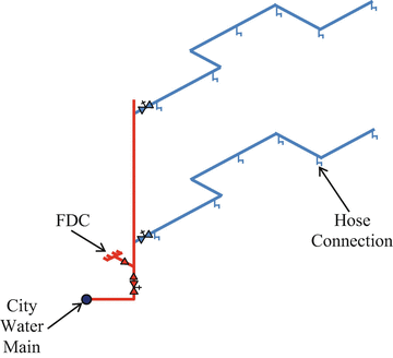 Horizontal Standpipes and Lateral Piping | SpringerLink