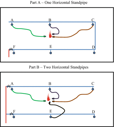 Horizontal Standpipes and Lateral Piping | SpringerLink