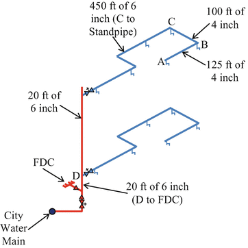 Horizontal Standpipes and Lateral Piping | SpringerLink