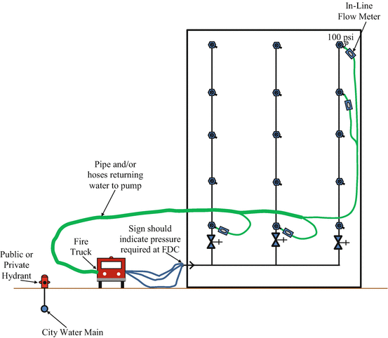 Acceptance Testing of Standpipes | SpringerLink