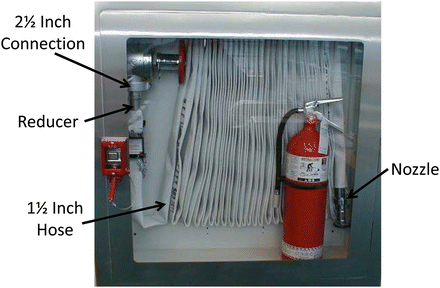 Types and Classes of Standpipe Systems | SpringerLink