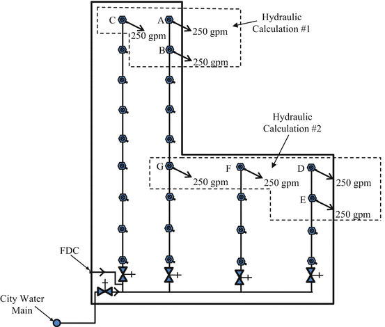 Hydraulic Calculation of Standpipe Systems | SpringerLink