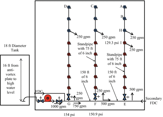 Pressure Control in Standpipe Systems | SpringerLink