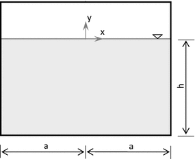 Numerical Simulation of Liquid Sloshing in Tanks | SpringerLink
