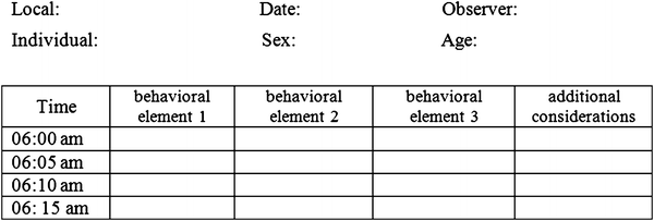 Focal Animal Sampling | SpringerLink