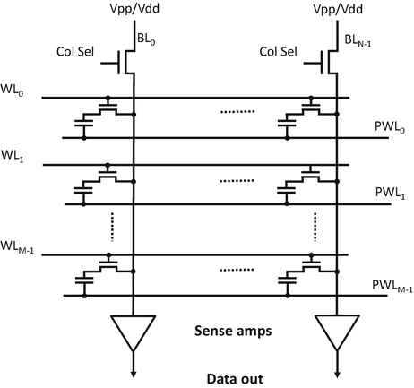 One-Time Programmable Memories in Logic Processes | SpringerLink