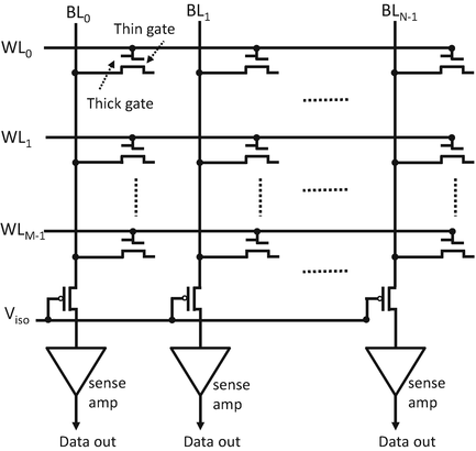 One-Time Programmable Memories in Logic Processes | SpringerLink