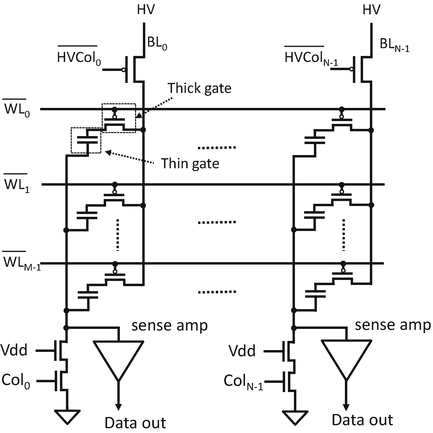 One-Time Programmable Memories in Logic Processes | SpringerLink