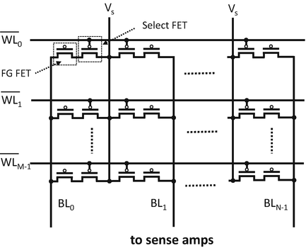 One-Time Programmable Memories in Logic Processes | SpringerLink