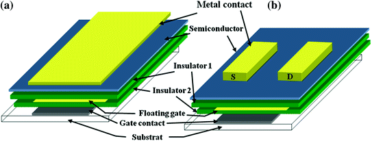 Organic Floating Gate Memory Structures | SpringerLink