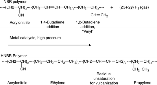 Nitrile Rubber Latex Blends: Preparation, Characterization and ...