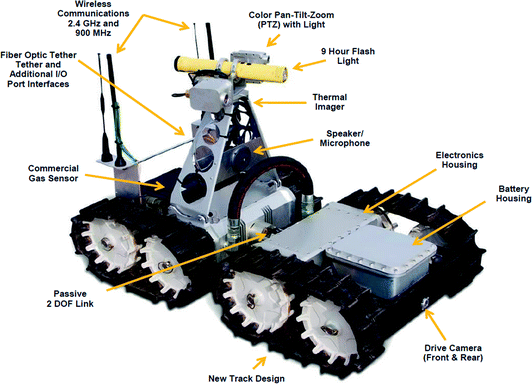 Inspection Robots in Hard Coal Mines | SpringerLink