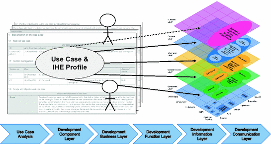 The Smart Grid Architecture Model – SGAM | SpringerLink