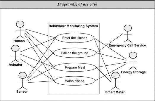 The Smart Grid Architecture Model – SGAM | SpringerLink