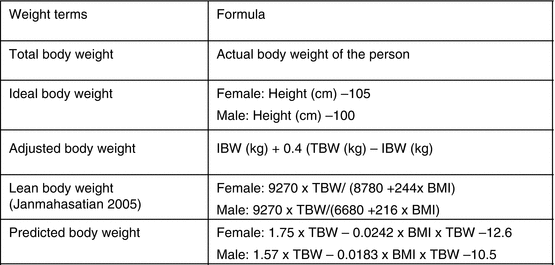 Drugs and Medications | SpringerLink