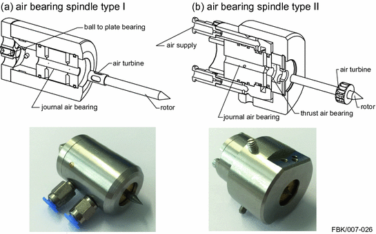 Compact Air Bearing Spindles for Desktop Sized Machine Tools | SpringerLink