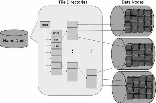 Big Data Storage and Data Models | SpringerLink