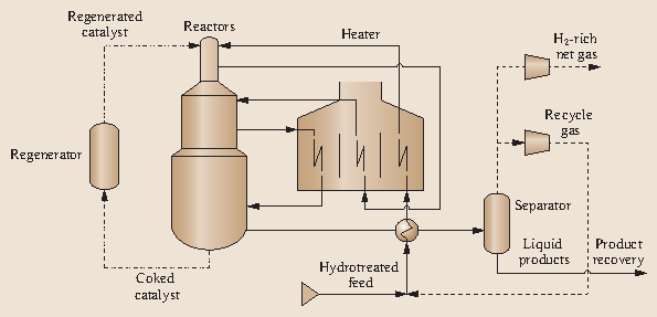 Gasoline Production and Blending | SpringerLink