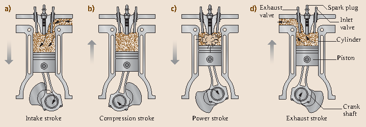 Gasoline Production and Blending | SpringerLink