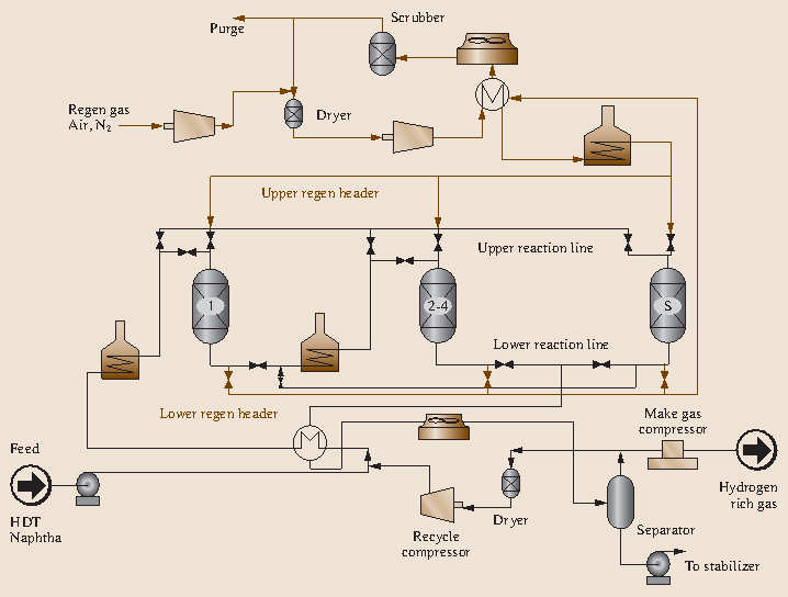 Catalytic Reforming | SpringerLink