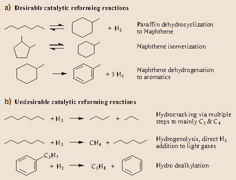 Catalytic Reforming | SpringerLink