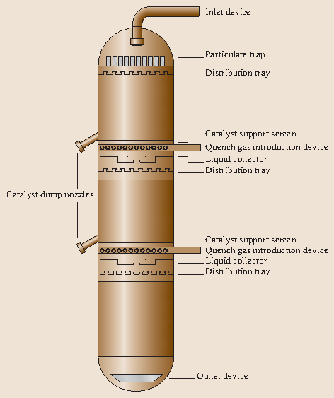 Hydrocracking | SpringerLink