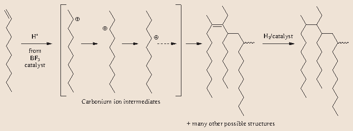Synthetic Lubricant Base Stock | SpringerLink