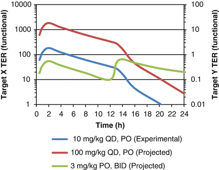Target Engagement Measures in Preclinical Drug Discovery: Theory ...