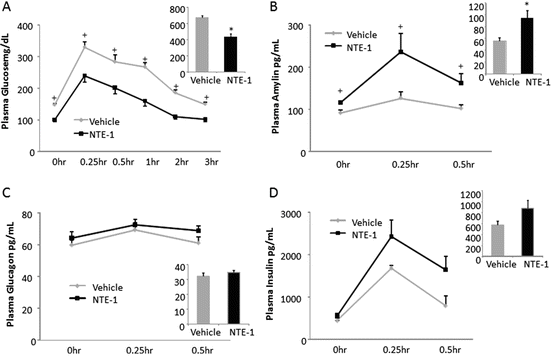 Target Engagement Measures in Preclinical Drug Discovery: Theory ...