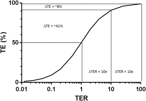 Target Engagement Measures in Preclinical Drug Discovery: Theory ...