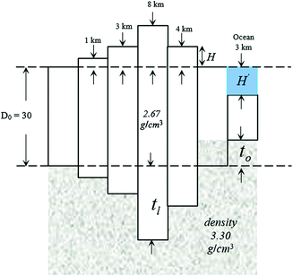 Gravity Inversion | SpringerLink