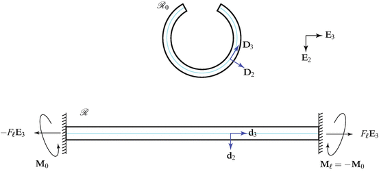 Kirchhoff’s Rod Theory | SpringerLink