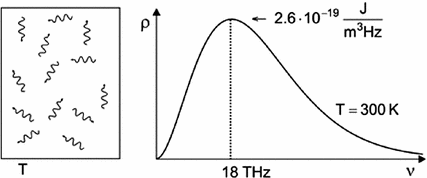 Basis of the Theory of the Laser: The Einstein Coefficients | SpringerLink