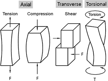 Mechanical System Failures | SpringerLink